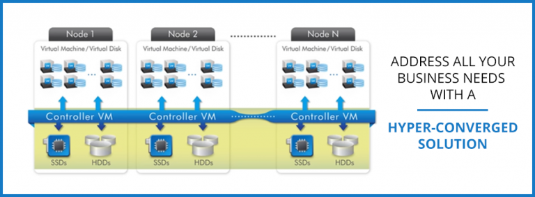 Hyper Converged Solutions - Benefits For Your Business | GBB Blog