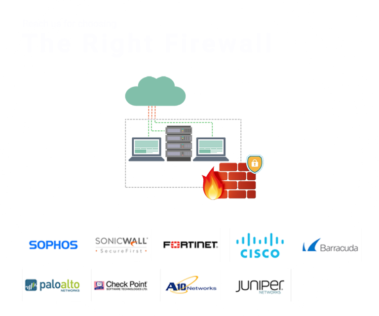 Network Firewall Security | Firewall providers in Hyderabad - GBB