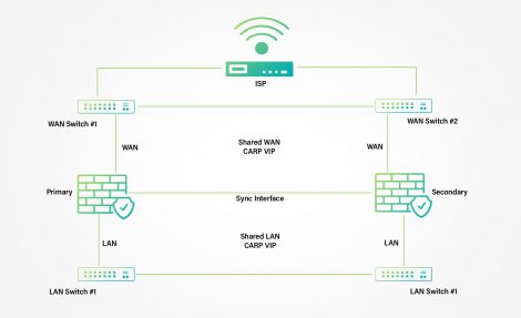 Firewalls on High Availability(HA) : Benefits and Challenges - GBB