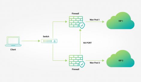 Firewalls on High Availability(HA) : Benefits and Challenges - GBB